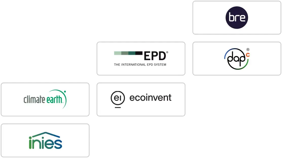 Easy & Intuitive LCA Software | One Click LCA
